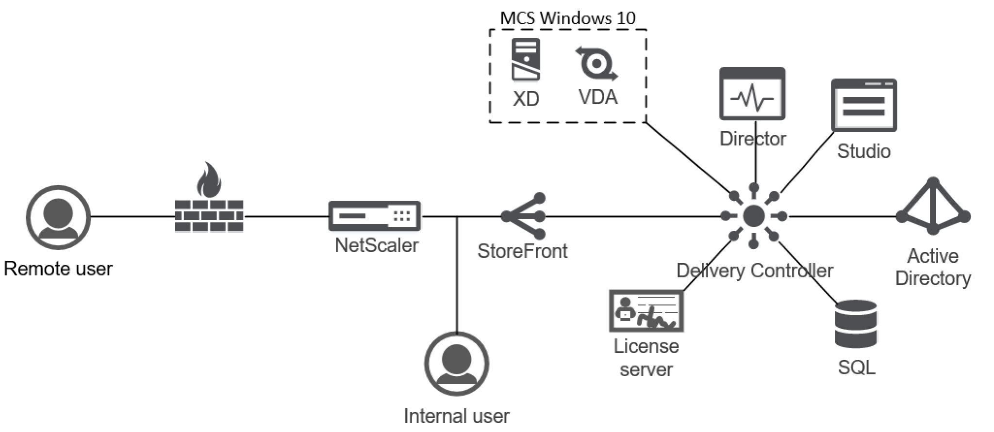 Install and Configure StoreFront 3.9, including the new NetScaler ...