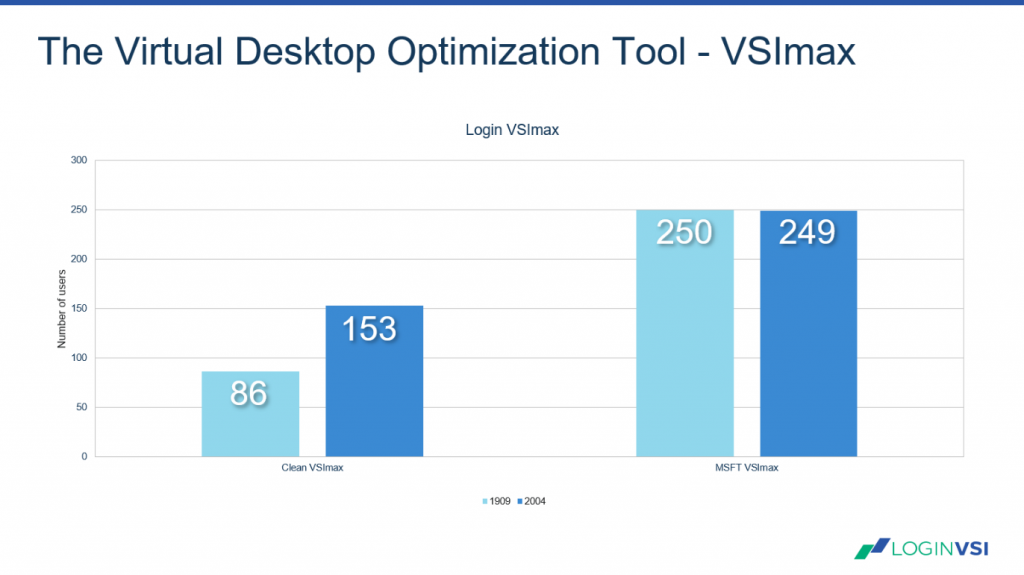 Optimize your Windows 10 single and multi-session images with the new ...